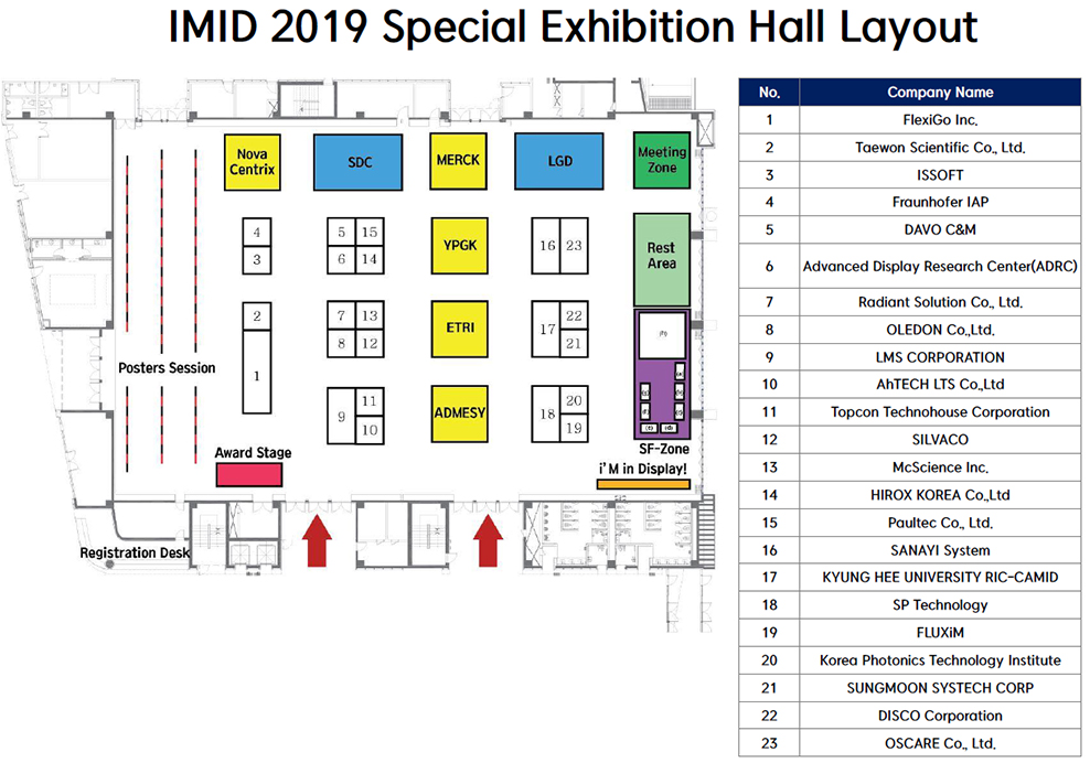 IMID 2019